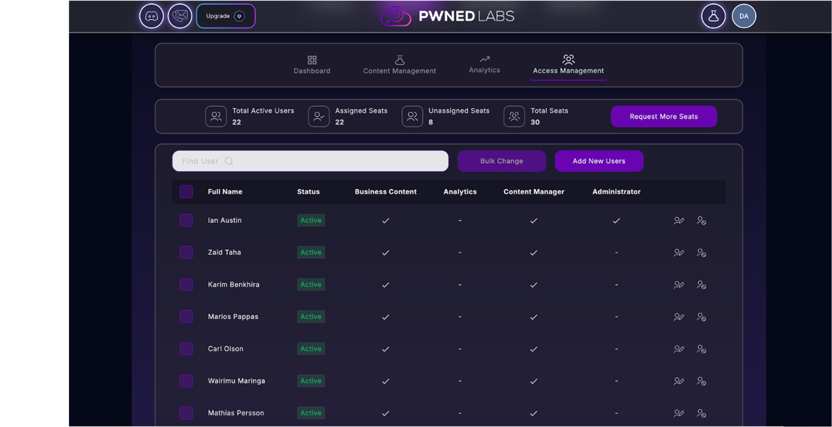 About Pwned Labs